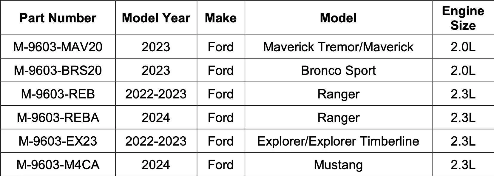 Ford Performance Tune Released for Ranger Raptor for 455 HP / 536 LB-FT ...