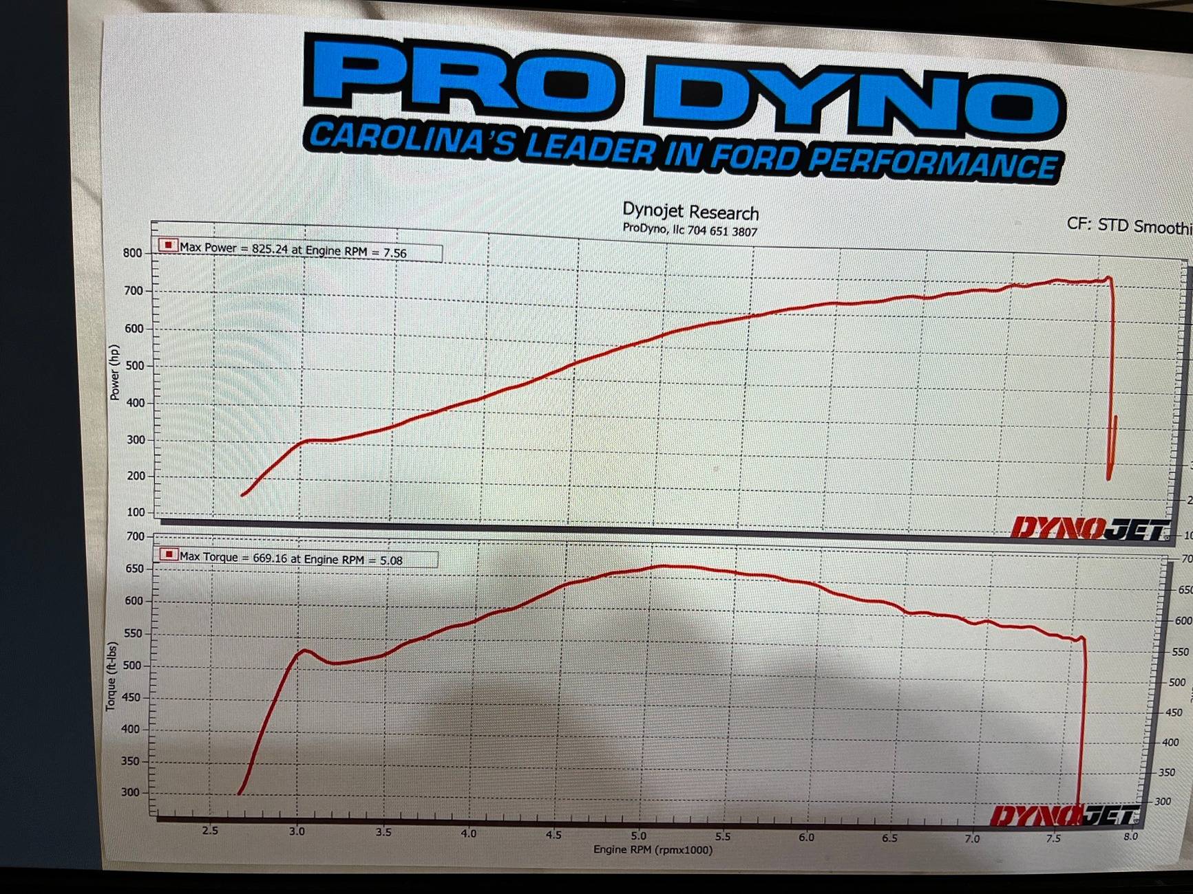 Ford Performance Tune Released for Ranger Raptor for 455 HP / 536 LB-FT ...