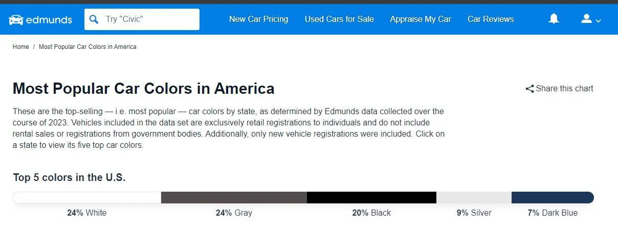 2025 Ranger Raptor new color: Desert Sand | Page 2 | Ranger6G - 2024 ...