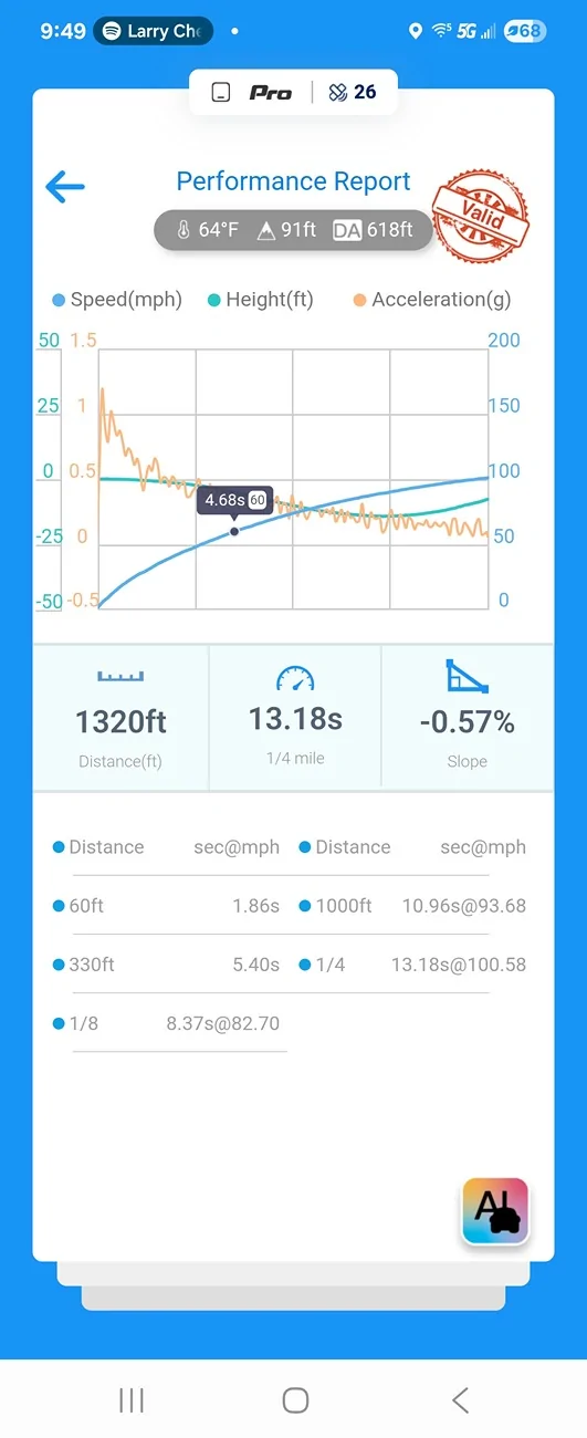 Official Ranger Raptor 0-60 MPH Verified Times - Post Yours! | Page 6 ...