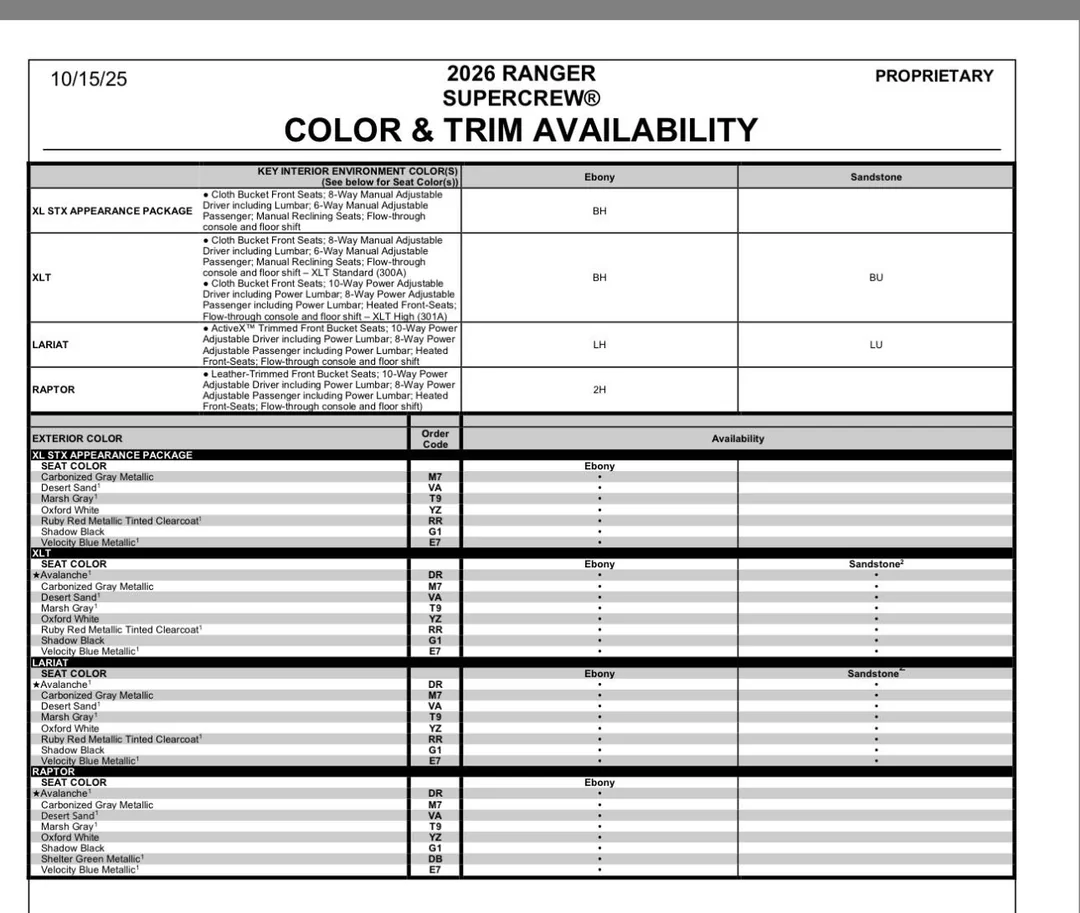 2026 RANGER RAPTOR | Ranger6G - 2024+ Ranger & Raptor Forum, News ...