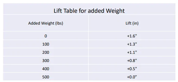 Ranger Raptor with GFC V2 Pro Camper | Ranger6G - 2024+ Ranger & Raptor ...