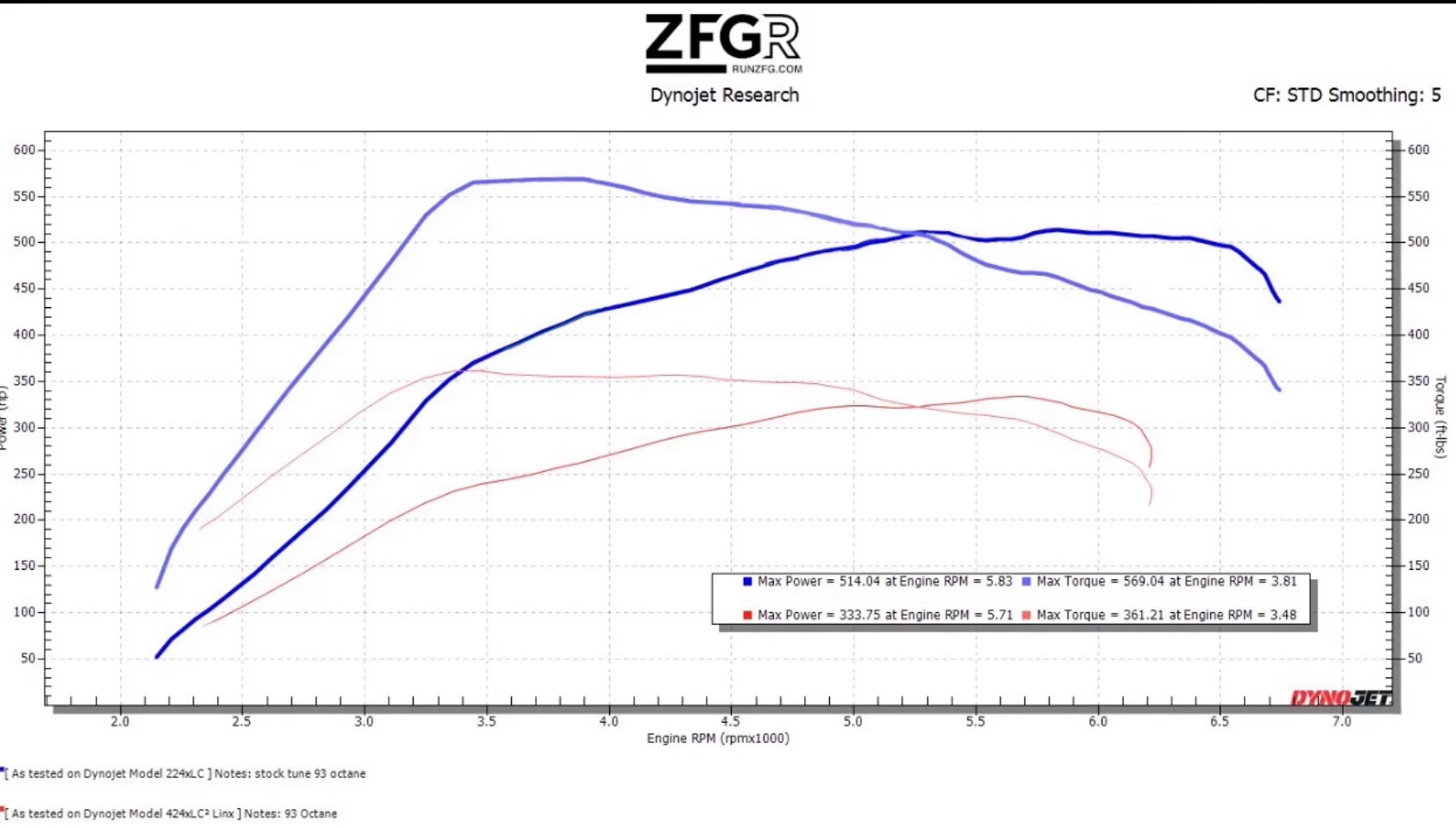 Garrett Powermax Turbos: Ranger 2.7 + Ranger Raptor 3.0 Dyno | Ranger6G ...