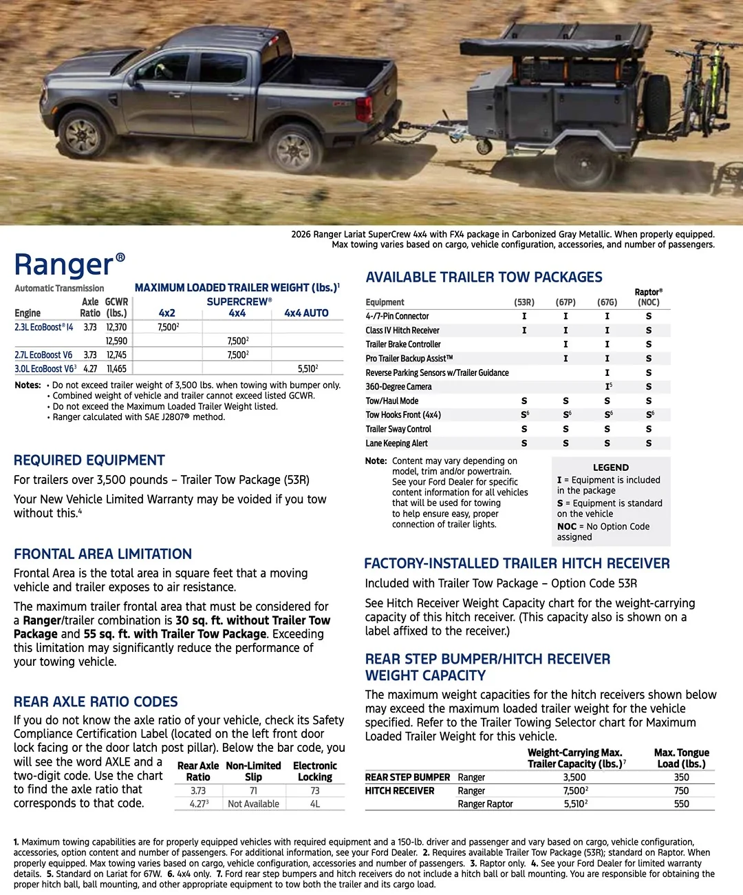 2026 Ford Ranger Trailer & RV Towing Guide | Ranger6G - 2024+ Ranger ...